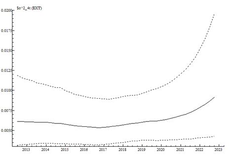 Time Varying Trend Of Variable Volatility Download Scientific Diagram