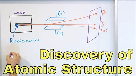 The Discovery Of Atomic Structure Chemistry And Physics [1 2 5] Youtube