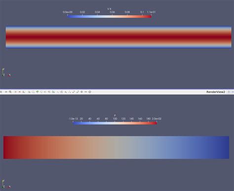 fluid dynamics imposing pressure variation instead of dirichlet boundary conditions on finite