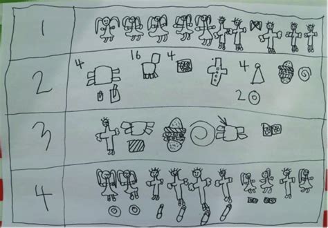 The Task Arrangement And Plan Of Group A Download Scientific Diagram