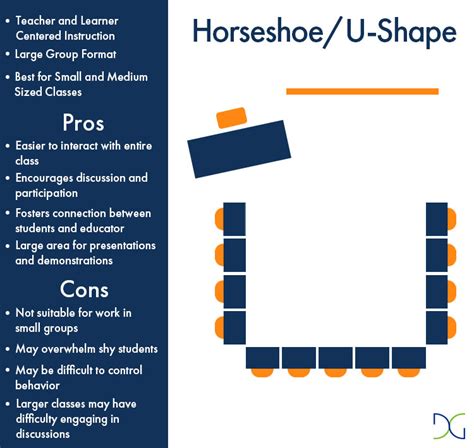 U Shaped Classroom Table At Carolyn Pless Blog