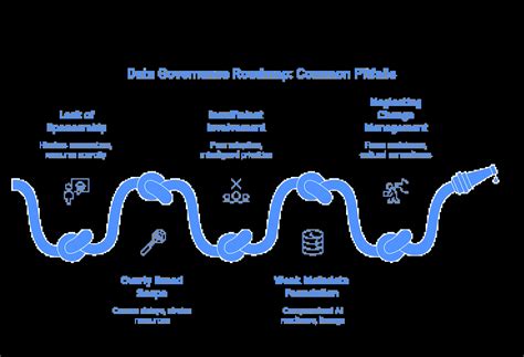 Data Governance Implementation Roadmap In 8 Steps 2025