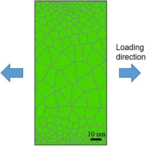 Topological Configuration Of Gng Copper With Gradient 3 25 Download Scientific Diagram