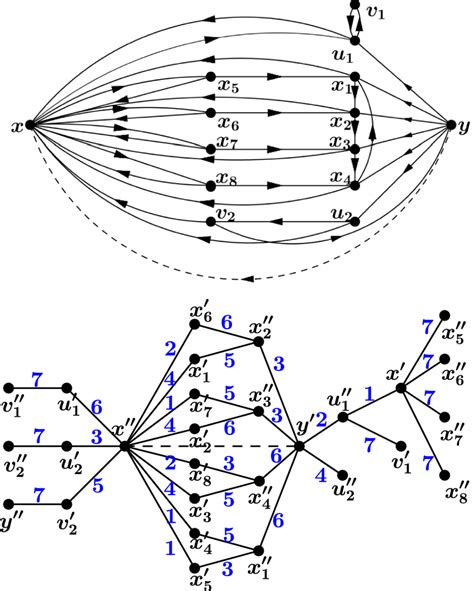 Digraphs D And H And Their Bipartite Representation Download Scientific Diagram