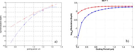 Figure 2 From Improvement In Resolution Using Four Wave Mixing In Nonlinear Confocal Microscopy