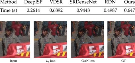 run time of super resolution algorithms on a 800×600 image download