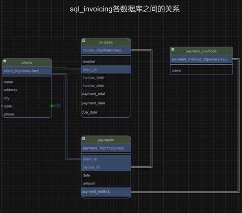 各数据库字段之间的联系数据库字段和联系 Csdn博客