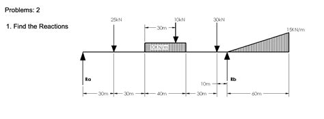 Solved 1 Find The Reactions 1 Find The Reactions Chegg Com