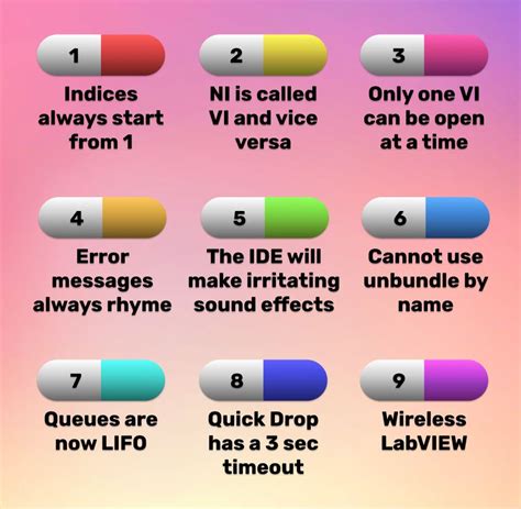 Vi Technologies On Linkedin Labview Devlife Labviewfriends