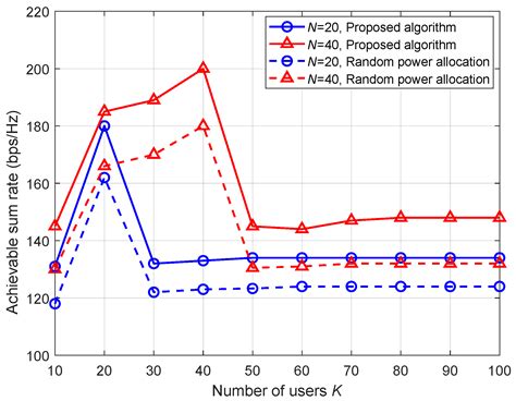 Joint User Association Power Allocation And Beamforming For Noma Based Integrated Satellite