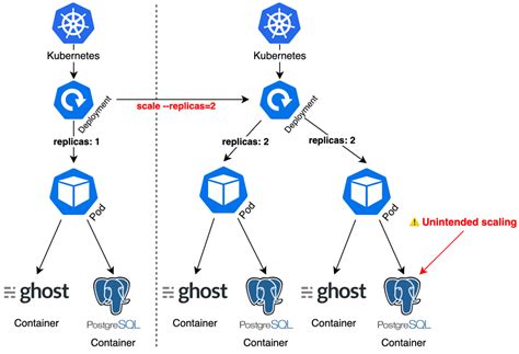 Kubernetes Tutorial For Dummies