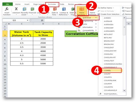 Correlation Analysis In Excel Step By Step Guide With Example