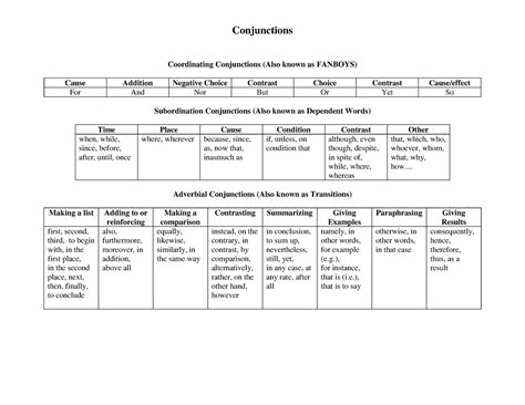 Conjunctions Adverbial Conjunctions Also Known As Transitions