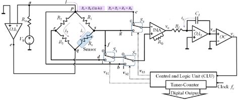 Block Diagram Of The Linearizing Digitizer For Single Resistive Sensor