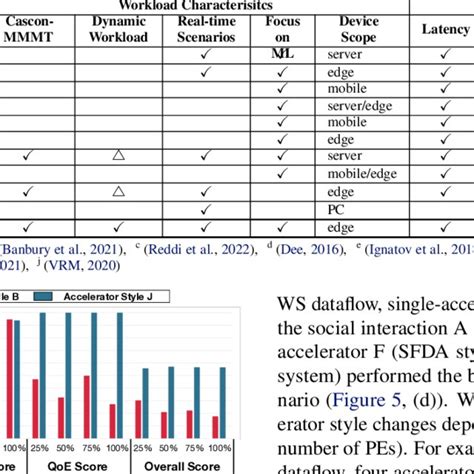 list of existing benchmarks related to ml and xr workloads with