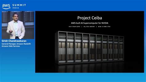 Ananya Jain On Linkedin Awssummit2k24 Amazon Amazon Web Sevices