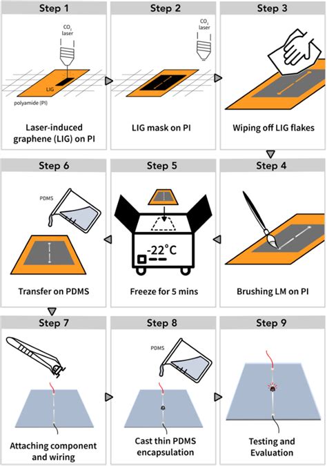 Figure 1 From Selective Patterning Of Liquid Metal Based Soft Electronics Via Laser Induced