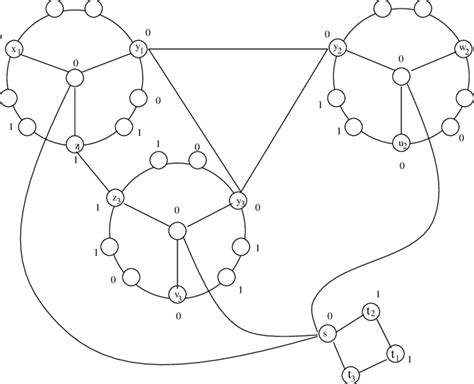 An Example Showing The Constructed Graph G When The Given Sets Are S 1 Download Scientific