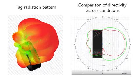 Rfid Solution Designed For The Tire Industry Rfid Solution Murata Manufacturing Co Ltd