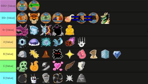 Тир лист фруктов в Блокс Фрутс Июль 2025 Tier List