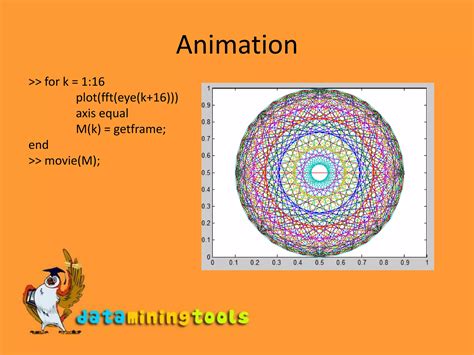 Matlab Visualizing Data Pptx Computer Animation Computer Software