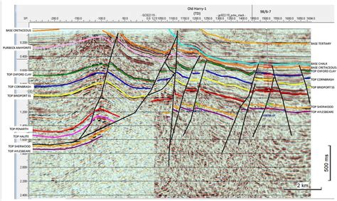 Poole Bay 2d 3d Seismic And Well Data Now Available From Ukogl Uk