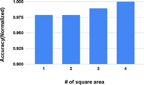 Figure 12 From An Adaptive Black Box Backdoor Detection Method For Deep