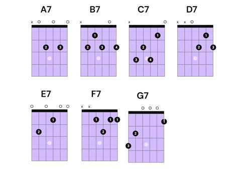 Blues Guitar Notes For Beginners