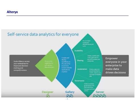 Alteryx Architecture
