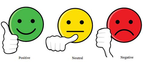 Sentiment Analysis Using Svm Sentiment Analysis Is The Nlp Technique