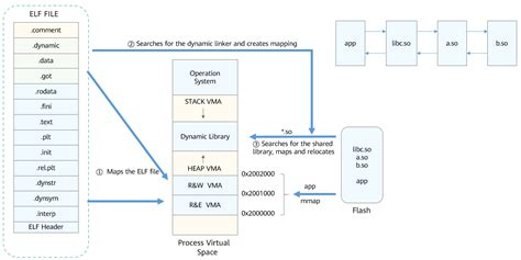What Is The Advantage Of Using Dynamic Loading At Susan Jaimes Blog