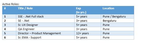 Prashant Alagiya On Linkedin Hello Everyone Exciting Opportunity To Grow 🎊 📈 Let Me Know If You