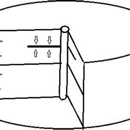 The Basic Optimization Model Download Scientific Diagram