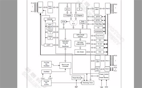 N79e815a 814a 8132a Datasheet A2 1 Sc4 电子发烧友站内搜索