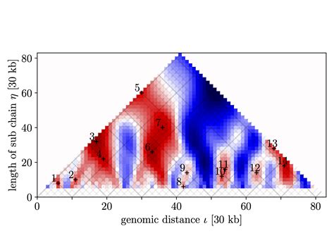 github michael liefsoens lambdaplot