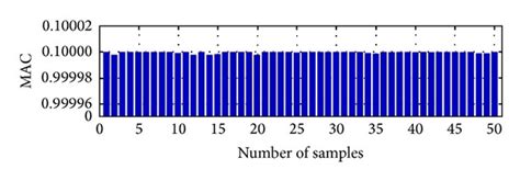 Model Updating Of Complex Structures Using The Combination Of Component