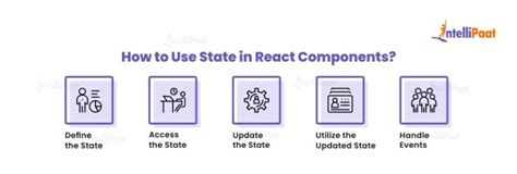State In React JS Explained Updated 2025