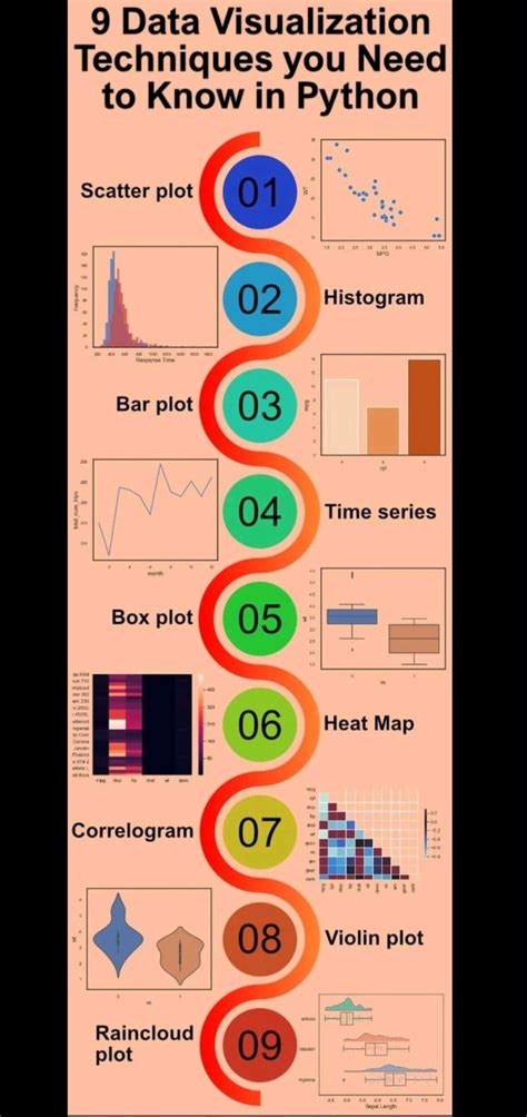 Kumar Aman On Linkedin Ai Datavisualization