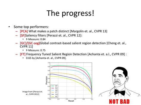 Ppt Model Comparison And Challenges Ii Compositional Bias Of Salient Object Detection