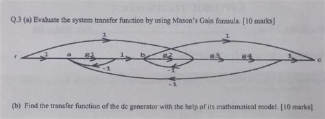 Solved Q 3 A Evaluate The System Transfer Function By