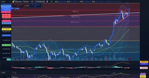 Japan S Trusted Crypto Media JinaCoin Delivers Bitcoin Analysis