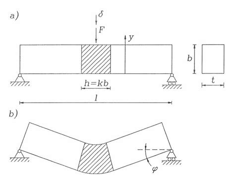 Figure 2 From Analytical Model For Fictitious Crack Propagation In