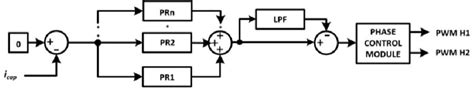 Control Algorithm For Compensating The Dc Link Pulsating Current Dab