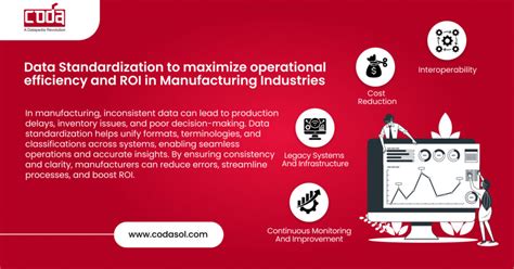 Data Standardization To Maximize Operational Efficiency And Roi In