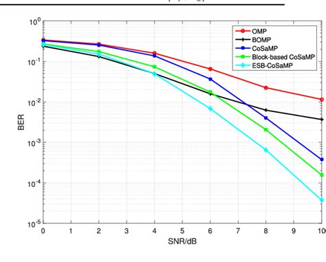 Figure 3 From Generalized Spatial Modulation Based Multi User And Signal Detection Scheme For