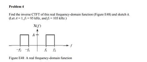solved find the inverse ctft of this real frequency domain