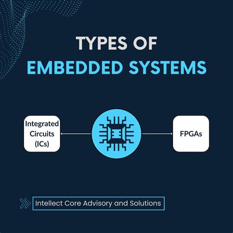 Intellect Core Advisory And Solutions On Linkedin Embeddedsystems Integratedcircuits Fpga