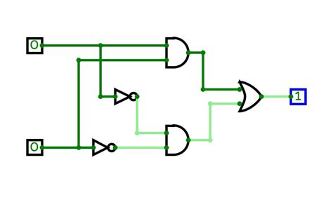Circuitverse Q1 Logical Design
