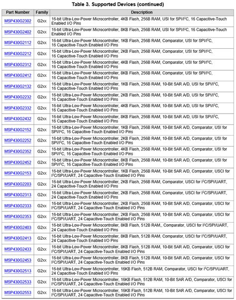 What Is The Code Size Limit When Using Launchpad As FET MSP Low