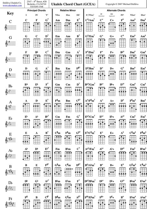 Ukulele Chord Chart Pdf